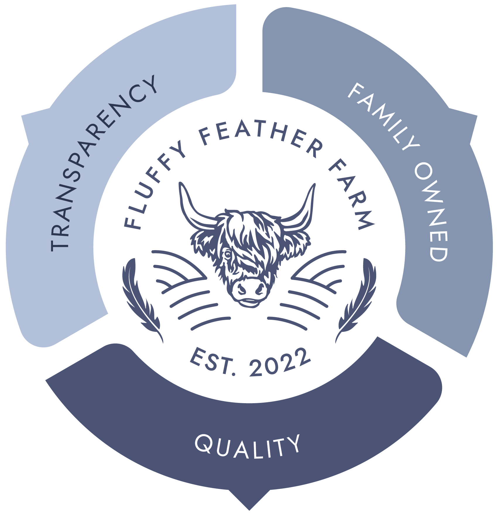 Available Animals - Fluffy Feather Farm